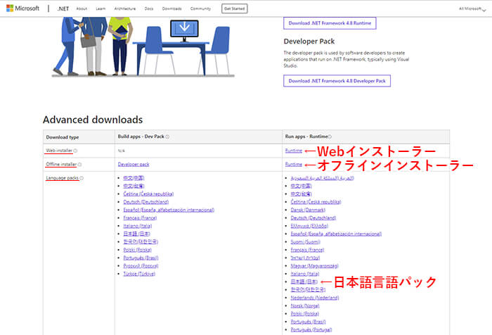 .NET Framework 4.8 オフラインインストールとダウンロードリンク - QWERTY.WORK